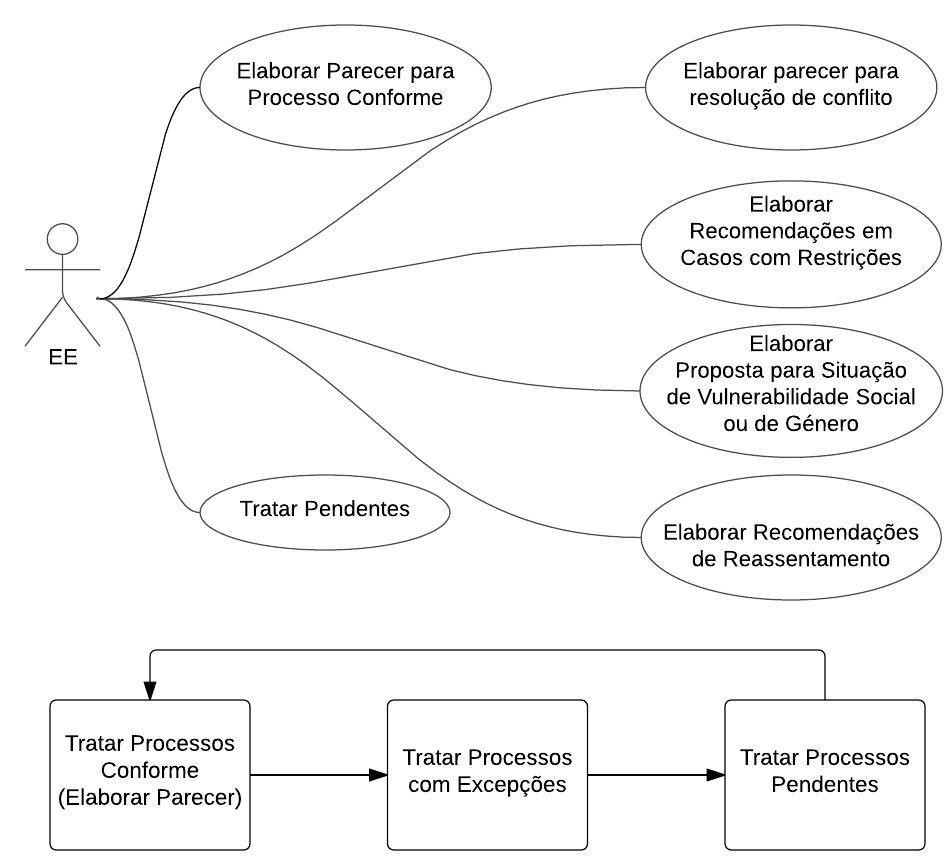 Emissão de Parecer para Processos Conforme · Manual de BackOffice
